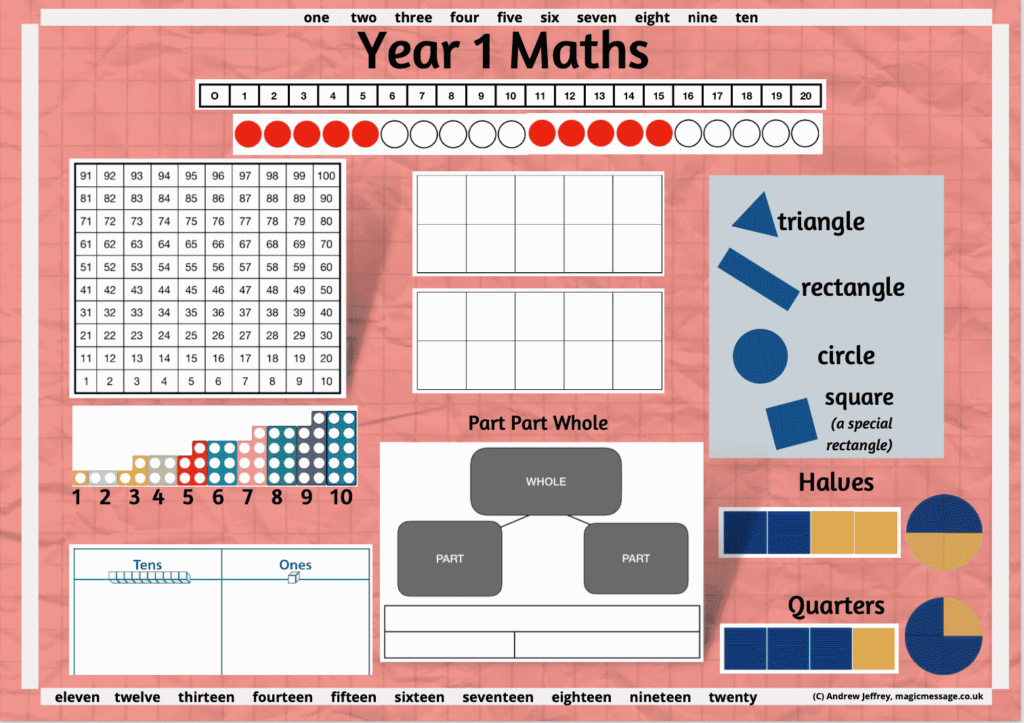 Primary Maths Placemats PDF: Whole School Site License – Andrew Jeffrey
