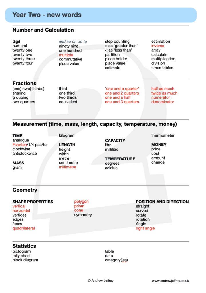 Primary Maths Vocabulary PDF – Andrew Jeffrey