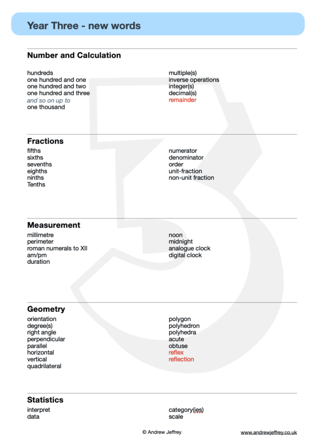 Primary Maths Vocabulary PDF – Andrew Jeffrey