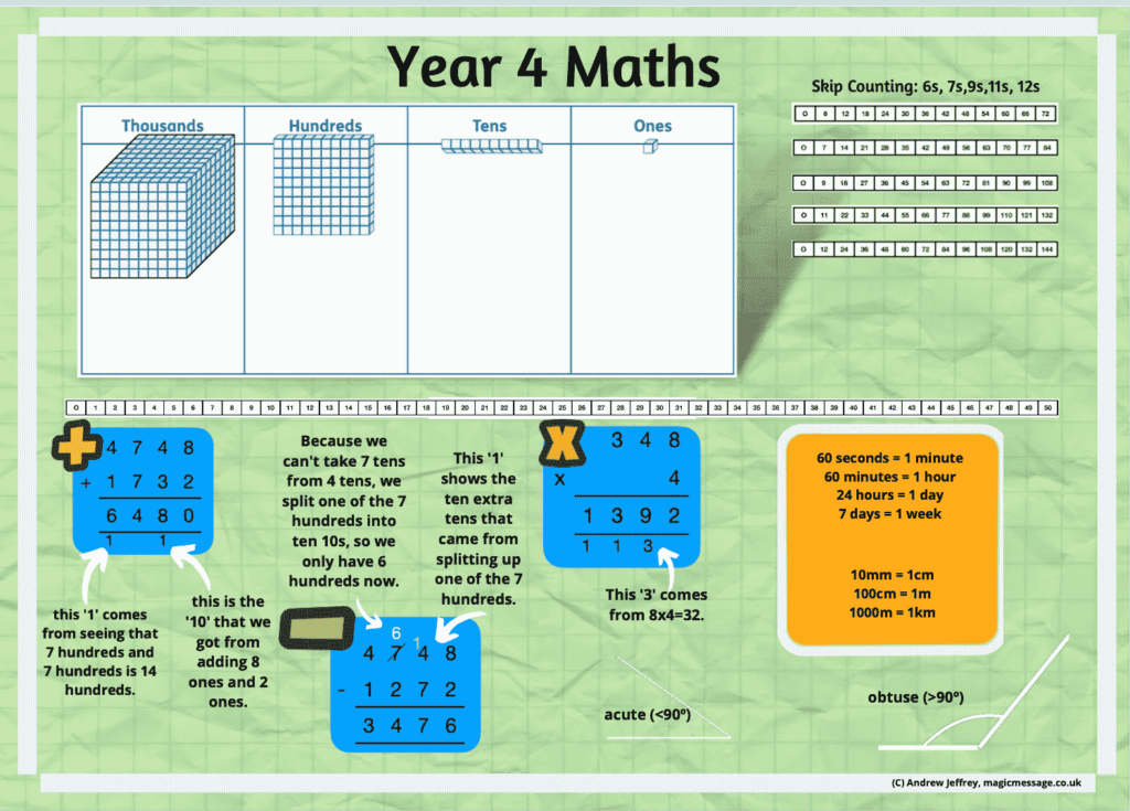 Primary Maths Placemats PDF: Whole School Site License – Andrew Jeffrey