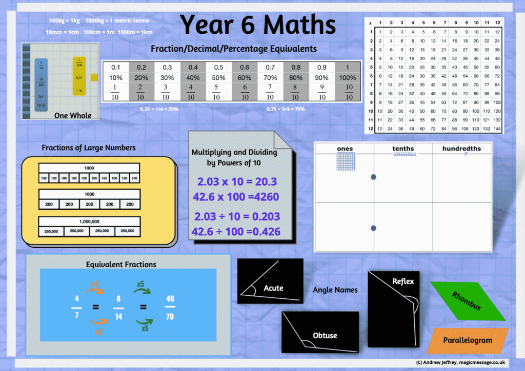 Primary Maths Placemats PDF: Whole School Site License – Andrew Jeffrey